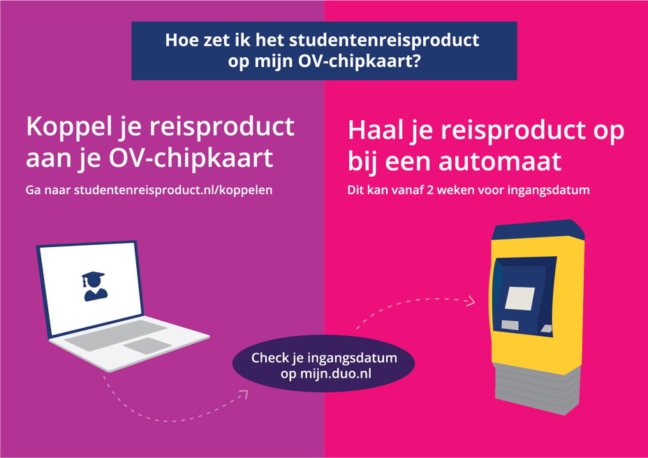 Studentenreisproduct koppelen? - Studentenreisproduct